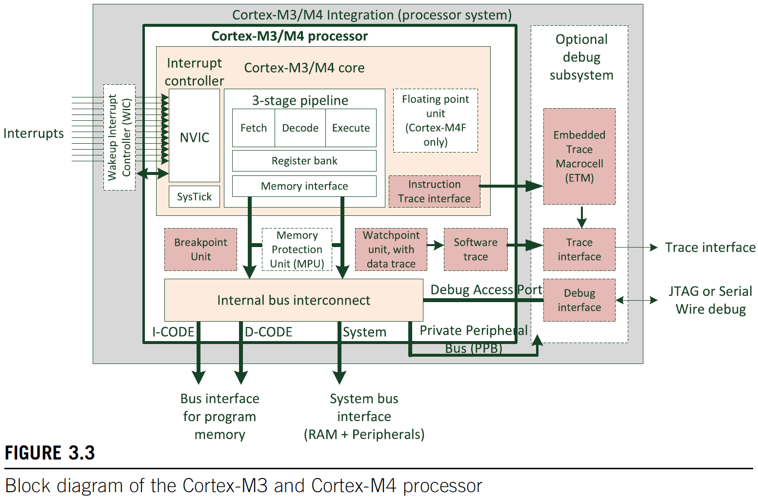 代码调试跟踪与优化（二）--- 如何调试嵌入式代码？_fpb:fpb提供flash地址重载和断点功能-CSDN博客