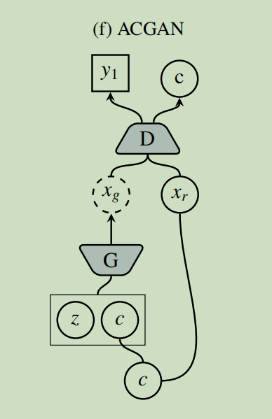 acgan_acgan损失函数-CSDN博客