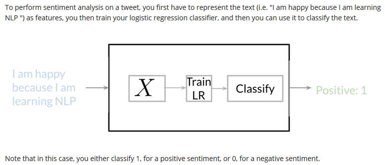 自然语言处理(NLP)-1.1 监督学习与情感分析(Supervised ML & Sentiment Analysis)-CSDN博客