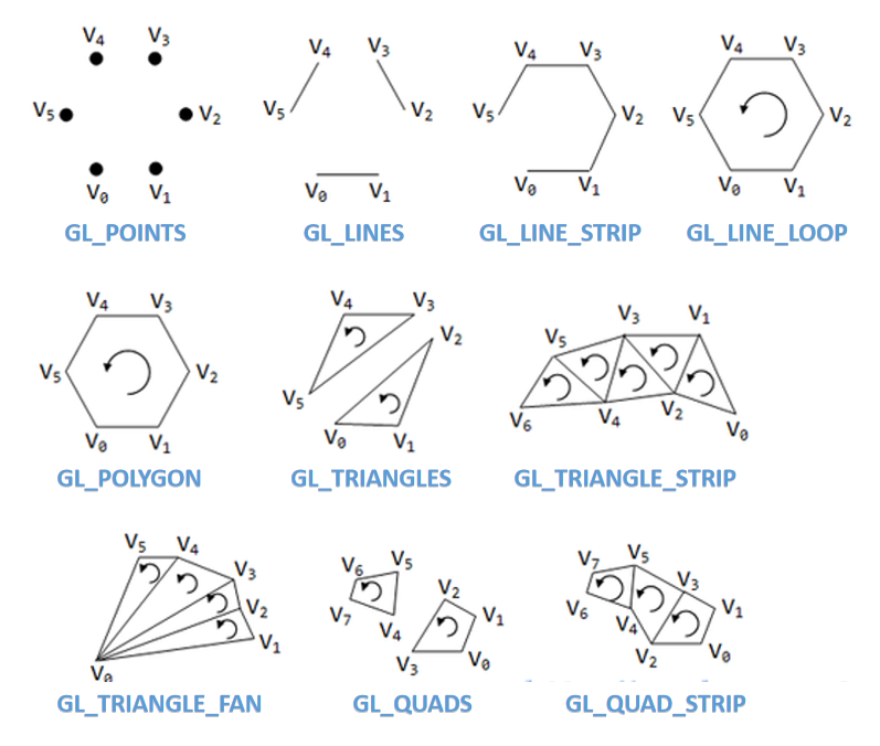 QOpenGL入门教程（一）——OpenGL渲染管线-CSDN博客