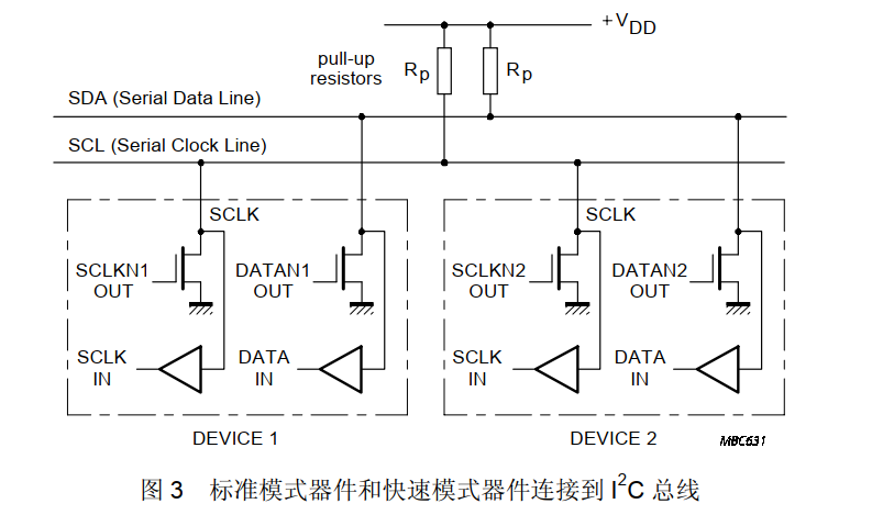 IIC(I2C)通讯协议详解（7位寻址）_iic寻址-CSDN博客