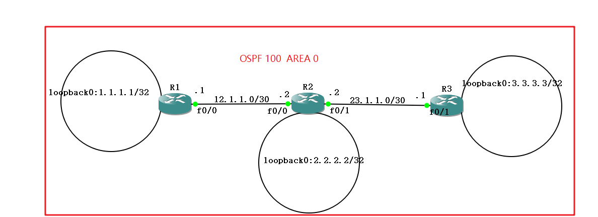网络篇 OSPF的被动接口-49_ospf passive-CSDN博客