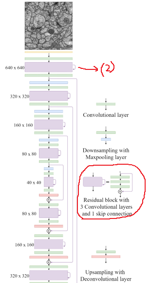 实验2：FusionNet的实现_kernelsize=3 stride=1 padding=1 输出多少-CSDN博客