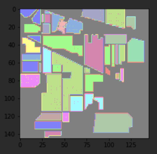 HSI Dataset Visualization：Indian Pines---Python Spectral-CSDN博客