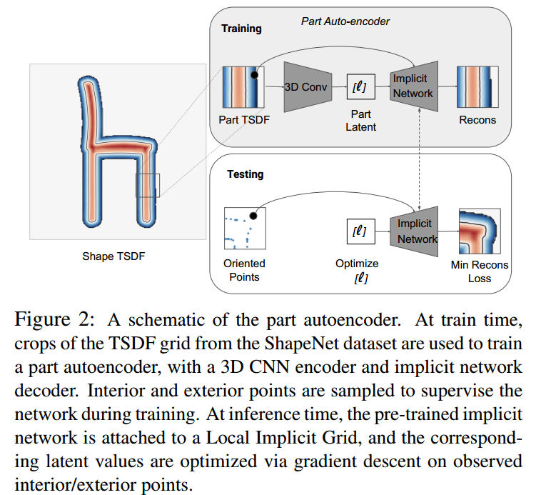 Local Implicit Grid Representations for 3D Scenes详解-CSDN博客