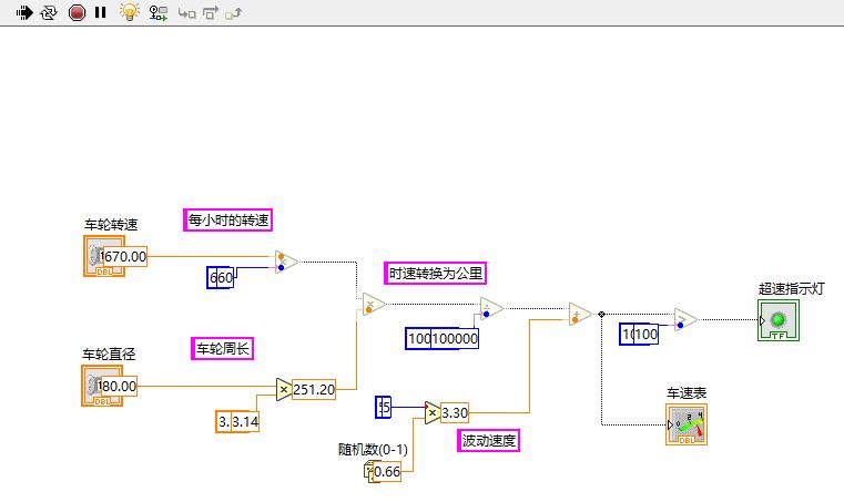 LabVIEW中VI的运行和调试_labview人体血压自动测量.vi-CSDN博客