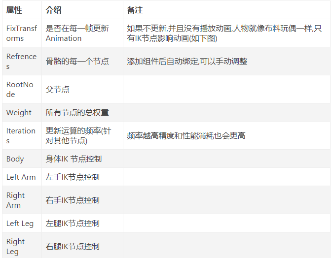 unity3d的Final IK 之核心组件1.full Body Biped Ik_3g8kd-ngjjw-bqdjy-qkhfw ...