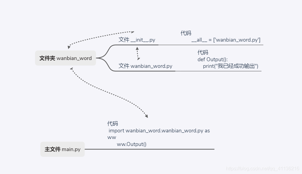 Python引入自定义文件(一分钟)python怎么定义文件 Csdn博客