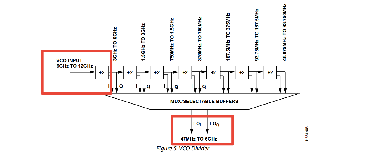AD9361 介绍 (中)_ad9361中的agc-CSDN博客