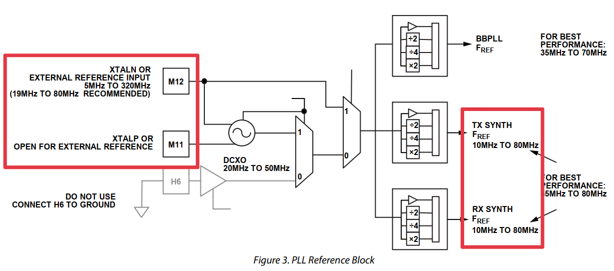 AD9361 介绍 (中)_ad9361中的agc-CSDN博客