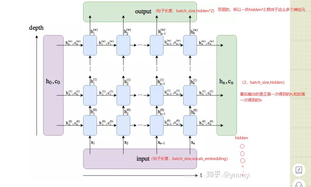 pytorch LSTM模型_lstm对embeddding为0的向量-CSDN博客