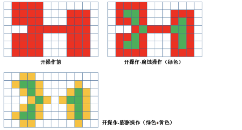 Opencv笔记—开闭运算closed1 Cvmorphologyex Csdn博客