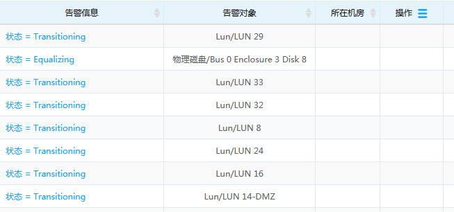 Linux中Lun是什么，以及和存储卷的区别_云计算中 虚拟机挂在的卷跟后端存储的lun有什么关系-CSDN博客