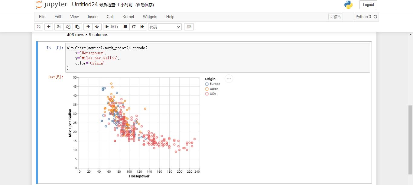 Altair库在jupyter notebook安装后不显示问题的解决办法_altair 没报错 没图片-CSDN博客