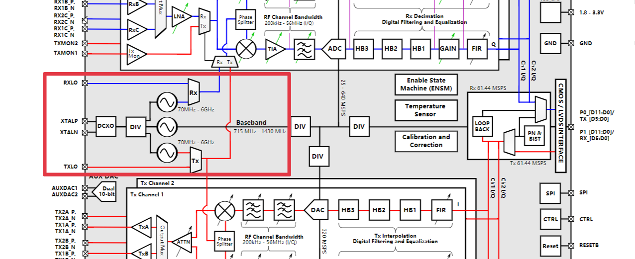 AD9361 介绍 (中)_ad9361中的agc-CSDN博客