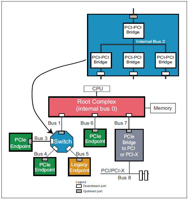 PCIe Spec View (一)-CSDN博客