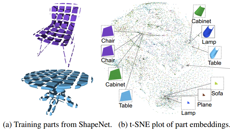 Local Implicit Grid Representations for 3D Scenes详解-CSDN博客