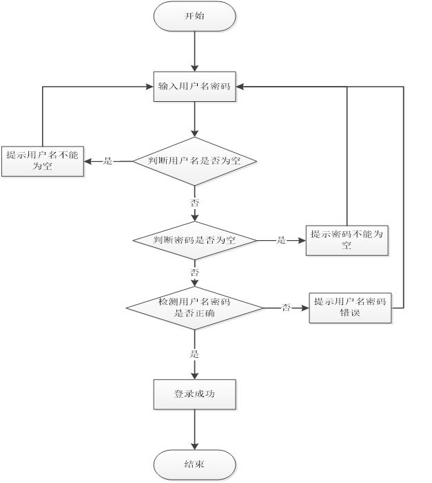 基于web的动态新闻发布系统设计与实现（含word文档）web 前端开发 需求分析 新闻网站 Csdn博客 3028