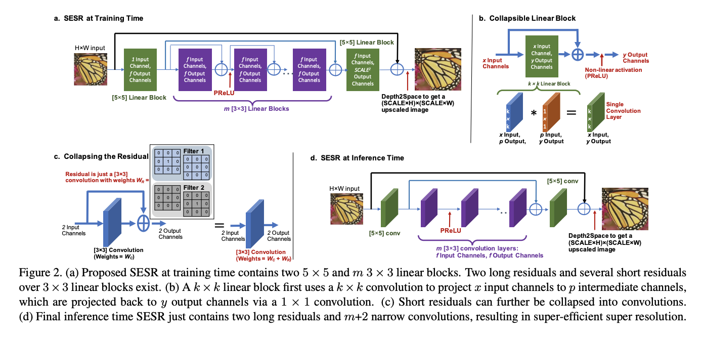 SESR: 一种基于重参数化思想的超高效图像超分方案-CSDN博客