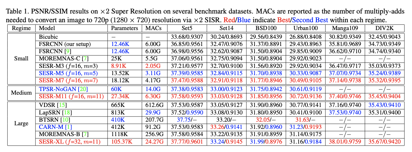 SESR: 一种基于重参数化思想的超高效图像超分方案-CSDN博客