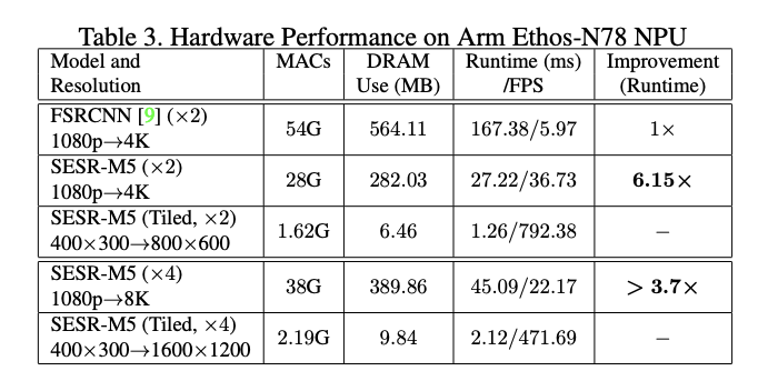 SESR: 一种基于重参数化思想的超高效图像超分方案-CSDN博客