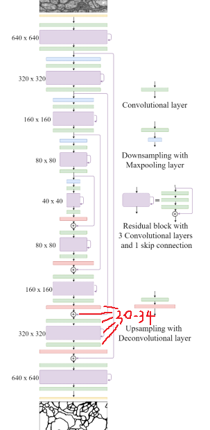 实验2：FusionNet的实现_nn.conv2d(3,64,kernel_size=3,stride=1,padding=1),_/home/liupc的博客-CSDN博客