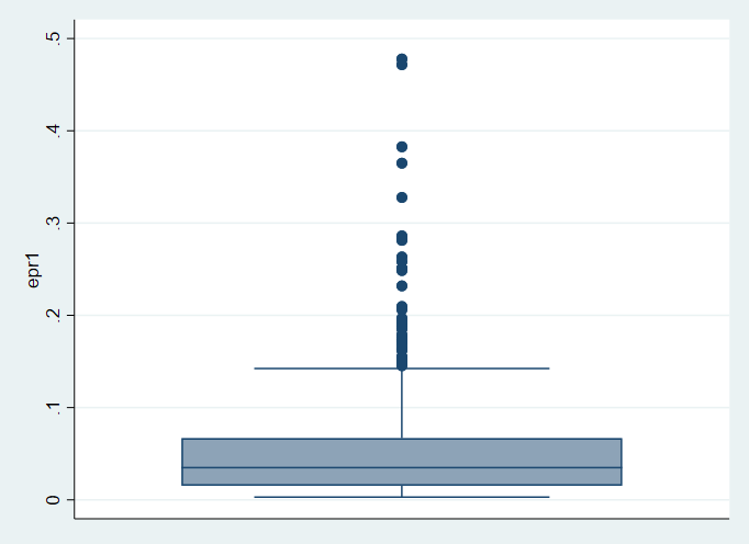stata-winsorize_stata winsor-CSDN博客