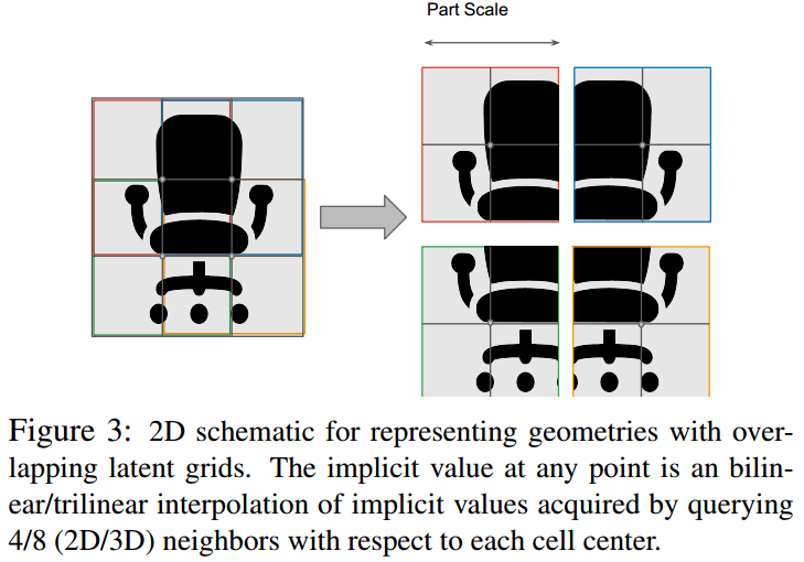 Local Implicit Grid Representations for 3D Scenes详解-CSDN博客