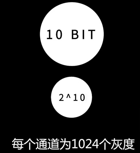 【摄影与图像】444，422，420，10bit，8bit，RGB,YCrCb,场序，h264编码,封装，码率，PR常用配置_ycbcr422和444和rgb-CSDN博客