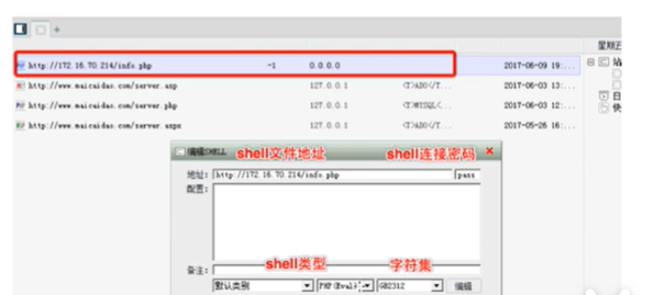 中国菜刀文件上传漏洞一句话木马中国菜刀数据库挂马 Csdn博客 