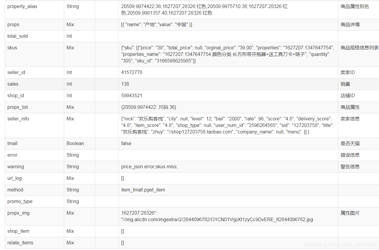 获取各大电商平台商品详情api(api接口)_temu官方api-CSDN博客