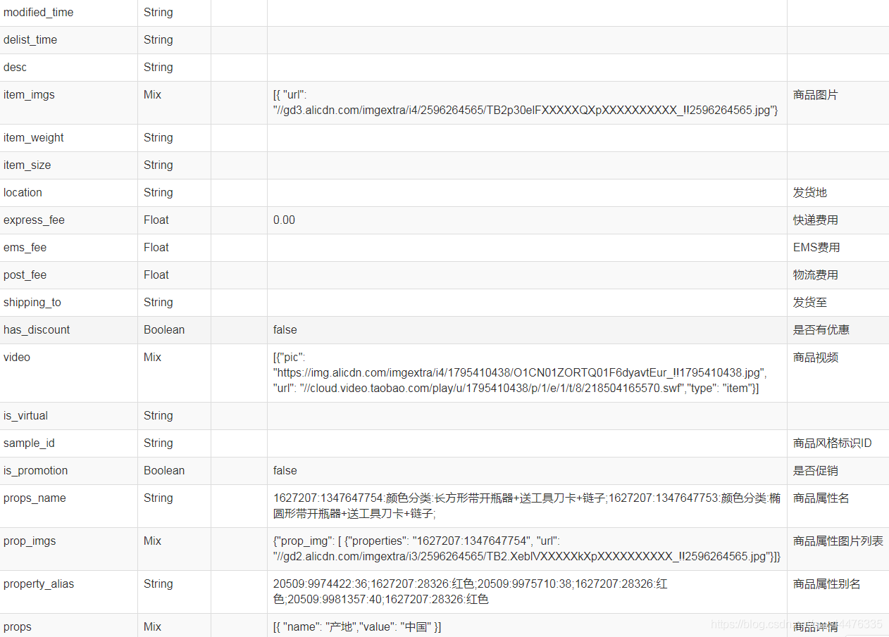 获取各大电商平台商品详情api(api接口)_temu官方api-CSDN博客