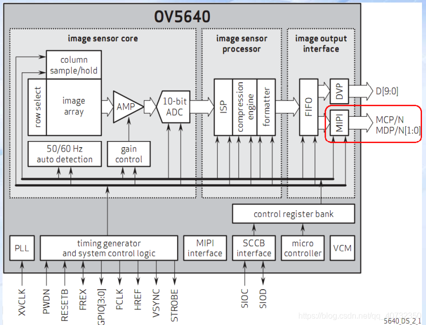 音视频基础认知——ISP与DSP_isp和dsp-CSDN博客