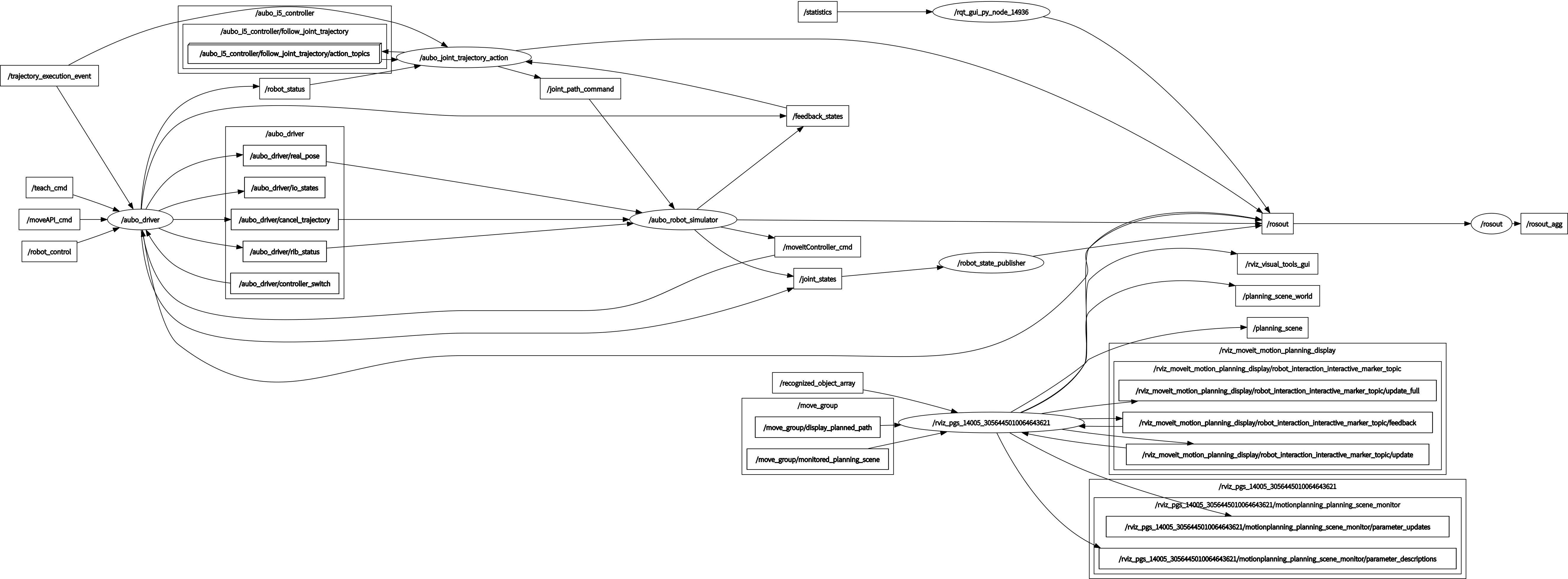 dual_aubo-i3_arm仿真与实际控制_gazebo aubo i3仿真-CSDN博客