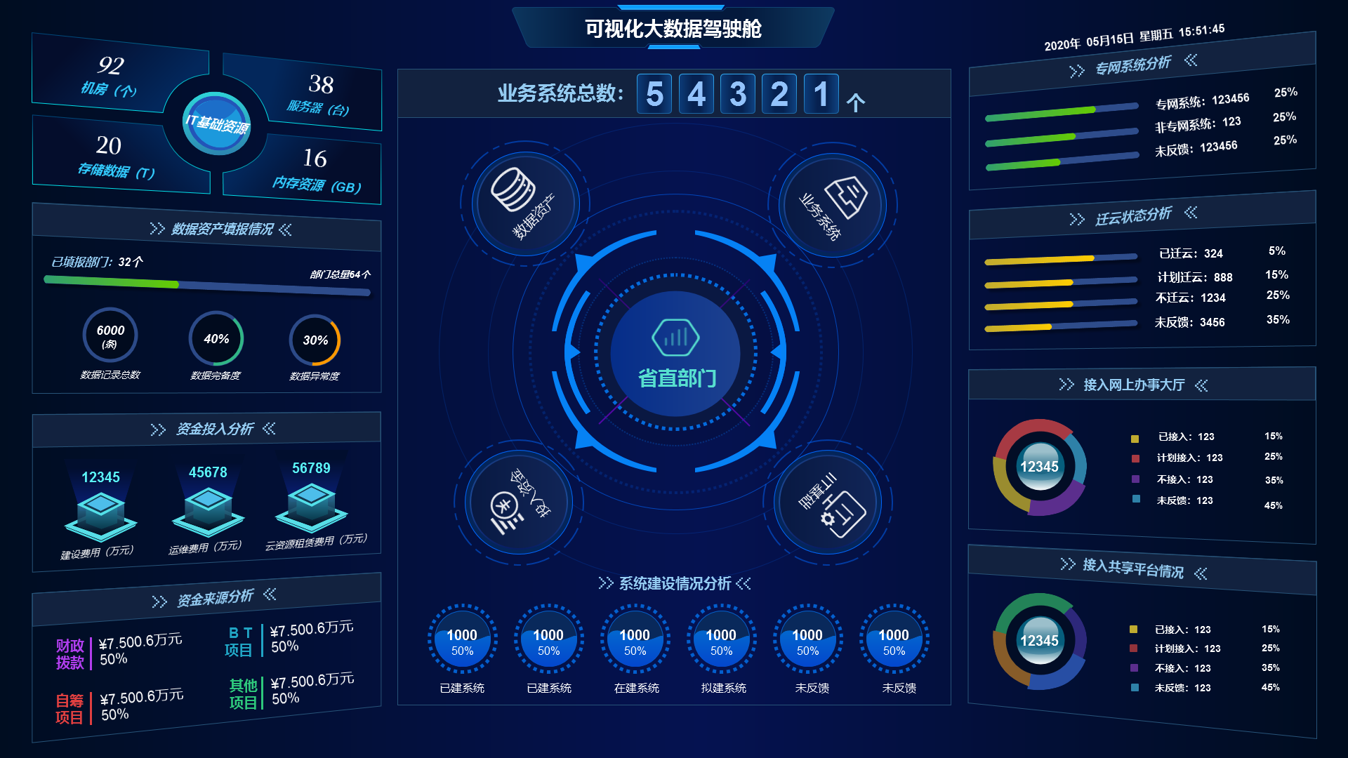 可视化大数据驾驶舱、服务器数据监控、数据埋点、物联网、政务、餐饮、零售、物流、环保、校园、地图、企业、大数据可视化模板、模板框架、动态控件 ...