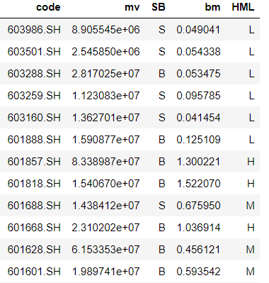python量化——利用python构建Fama-French三因子模型_市值因子smb怎么计算-CSDN博客
