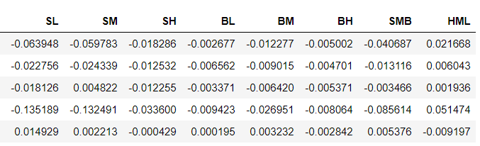 python量化——利用python构建Fama-French三因子模型_市值因子smb怎么计算-CSDN博客