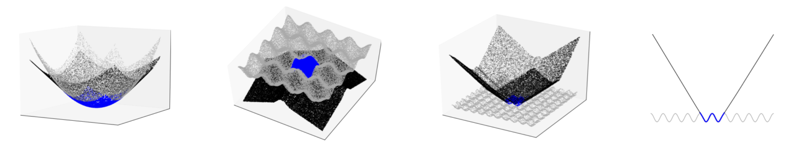 How Neural Networks Extrapolate:From Feedforward to Graph Neural Networks ICLR2021最高分论文解析_how ...