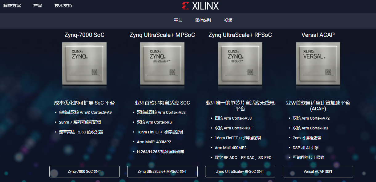xilinx的zynq芯片概览_xilinx zynq pdf-CSDN博客