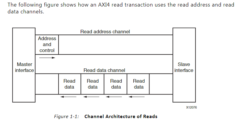AXI 总线学习笔记_awsize-CSDN博客