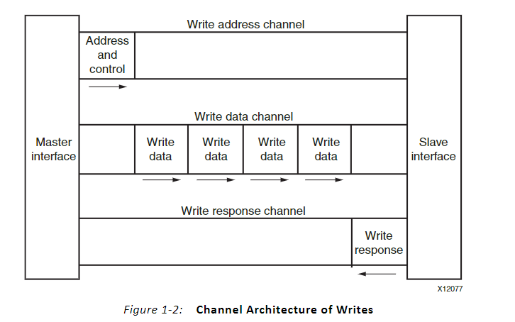 AXI 总线学习笔记_awsize-CSDN博客