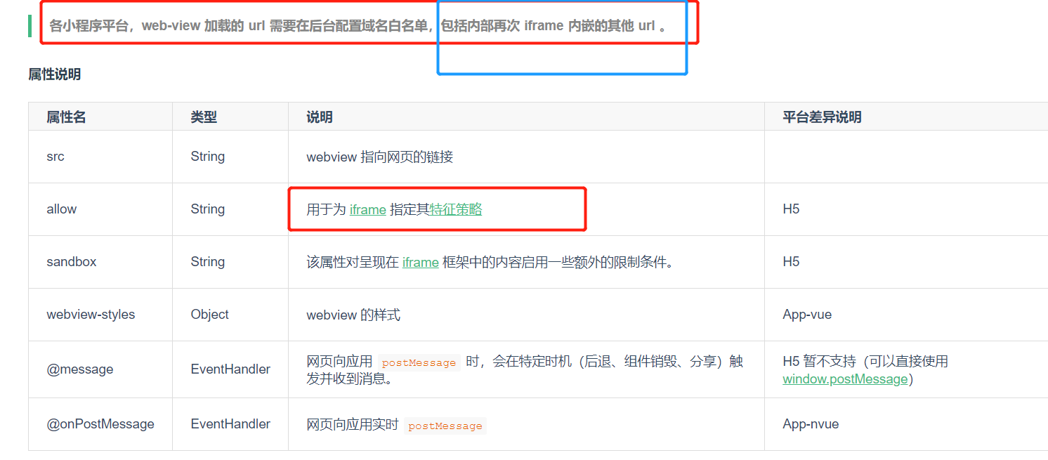在uniapp的 vue 组件中使用 iframe 引入了一个本地文件，结果不显示_uniapp直接使用ifram标签加载本地文件 提示网页无法打开-CSDN博客