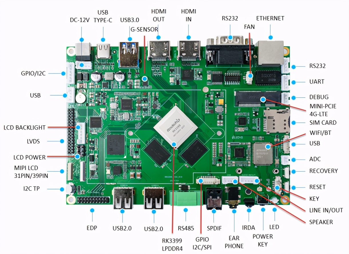 Rk3399全接口板 高性能高扩展全能型介绍_rk3399 sata_添越智创的博客-CSDN博客