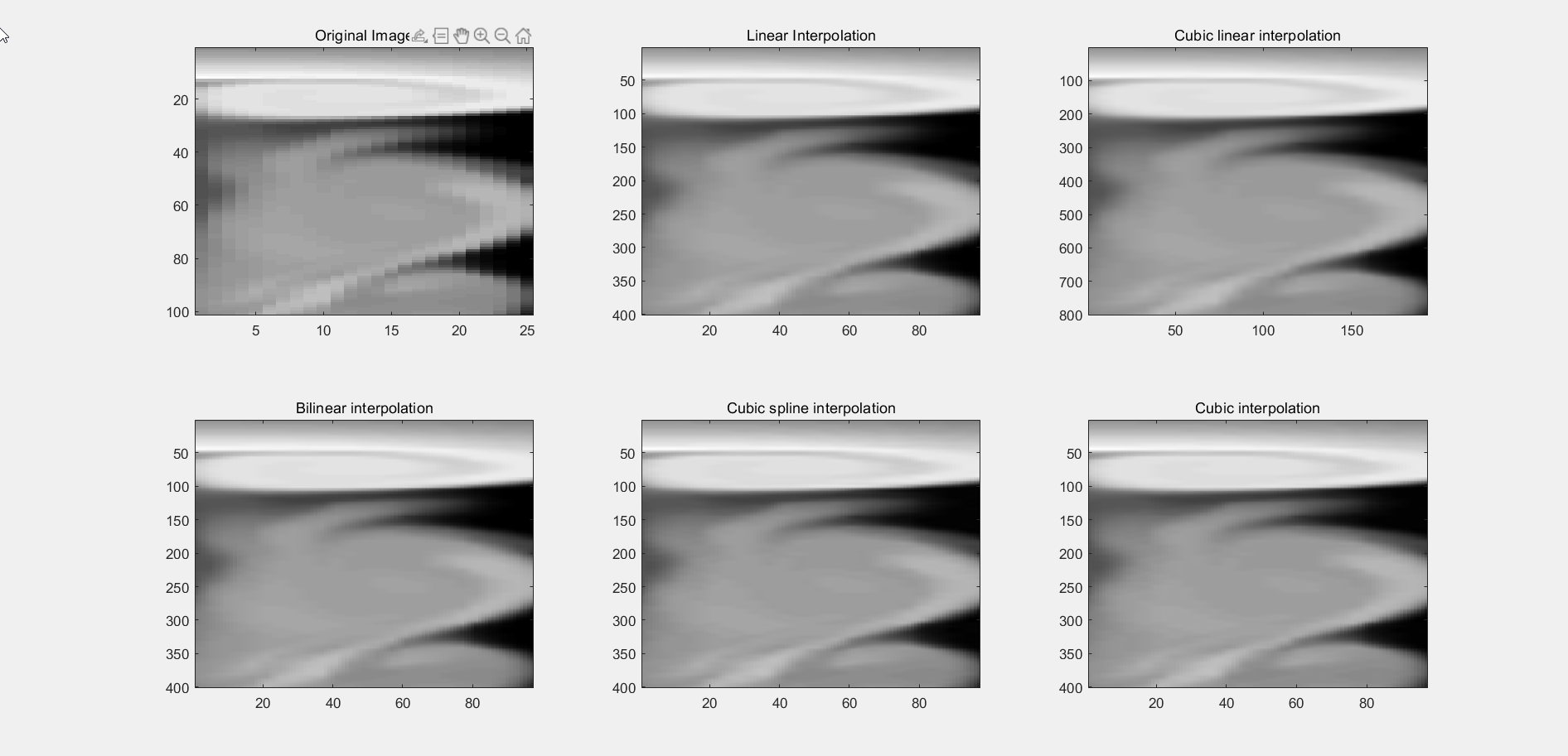 MATLAB图像插值法123学习日记--interp2函数_interp2函数matlab-CSDN博客