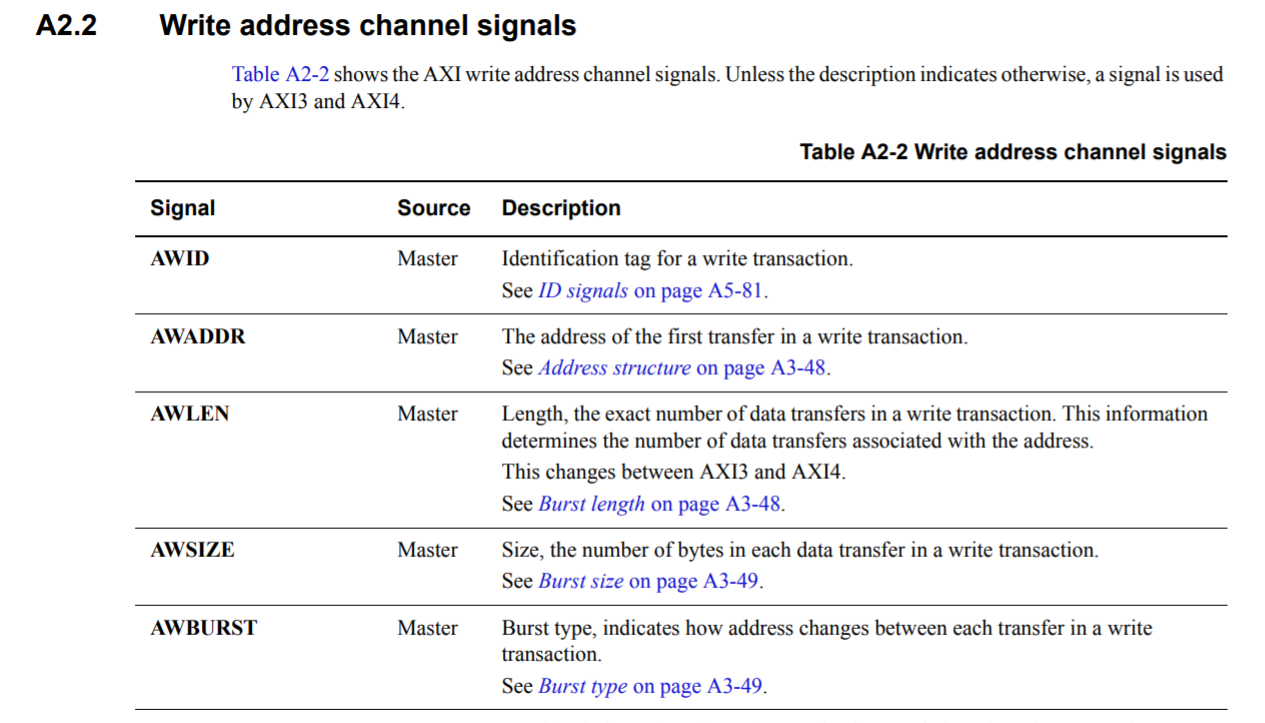 AXI 总线学习笔记_awsize-CSDN博客