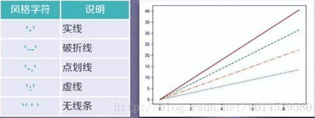 Python Plot函数对应的颜色参数plt 颜色参数 Csdn博客 