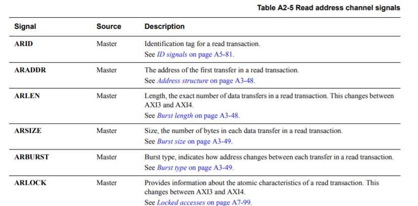 AXI 总线学习笔记_awsize-CSDN博客