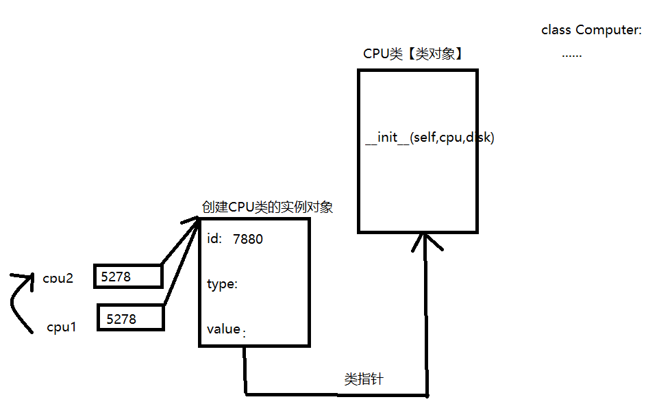 Python 类的赋值与浅拷贝python 类赋值 Csdn博客 