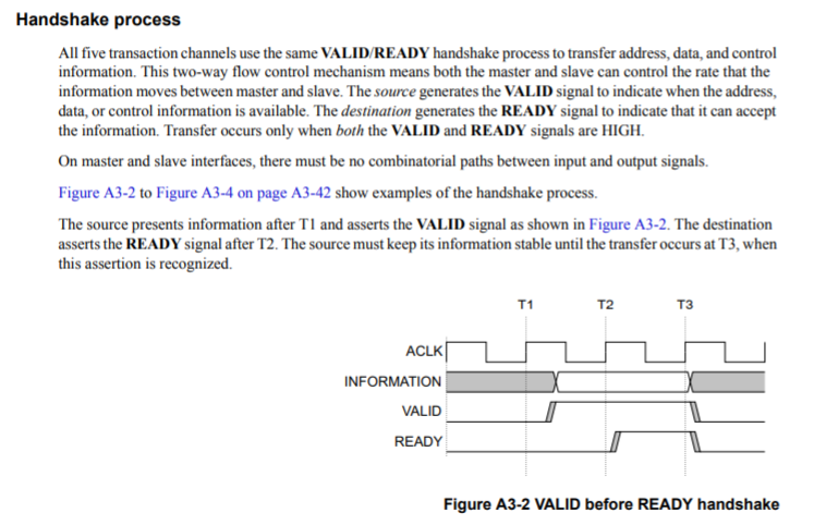 AXI 总线学习笔记_awsize-CSDN博客