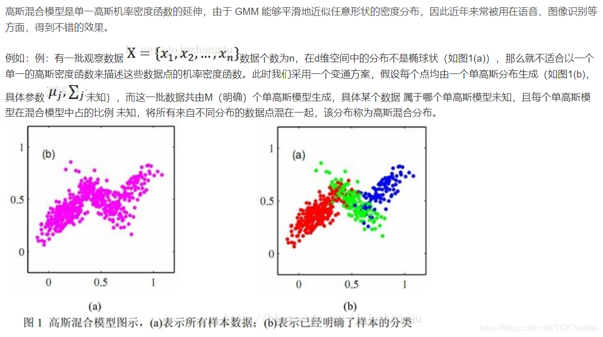 【语音识别】基于高斯混合模型(gmm)的语音识别matlab源码高斯混合模型 语音识别 Csdn博客 0169